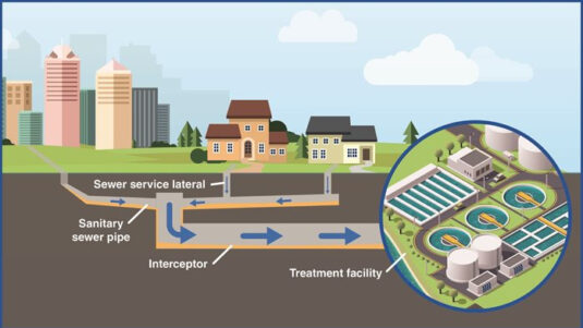 Septic Systems VS. City Sewer Systems - Lion Home Service
